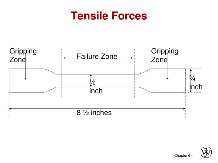 PPT - Mechanical Properties PowerPoint Presentation - ID:4468473