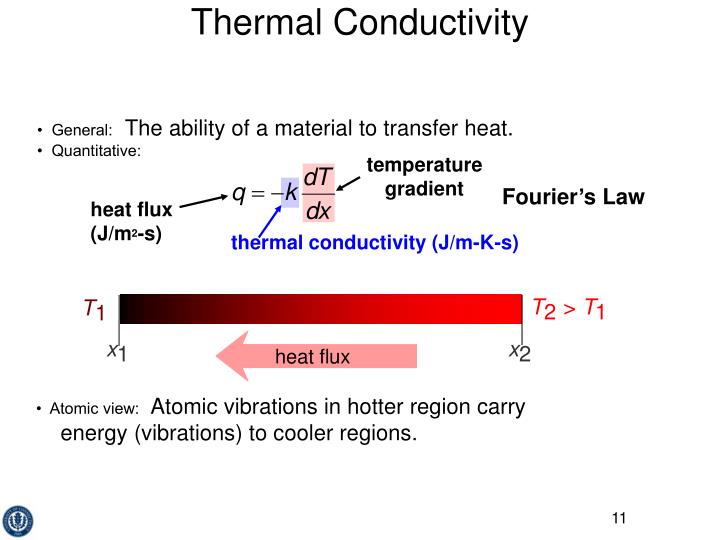 PPT - Chapter 19: Thermal Properties PowerPoint Presentation - ID:4468499