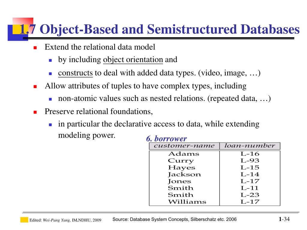 PPT Introduction To Database PowerPoint Presentation Free Download ID 4469187
