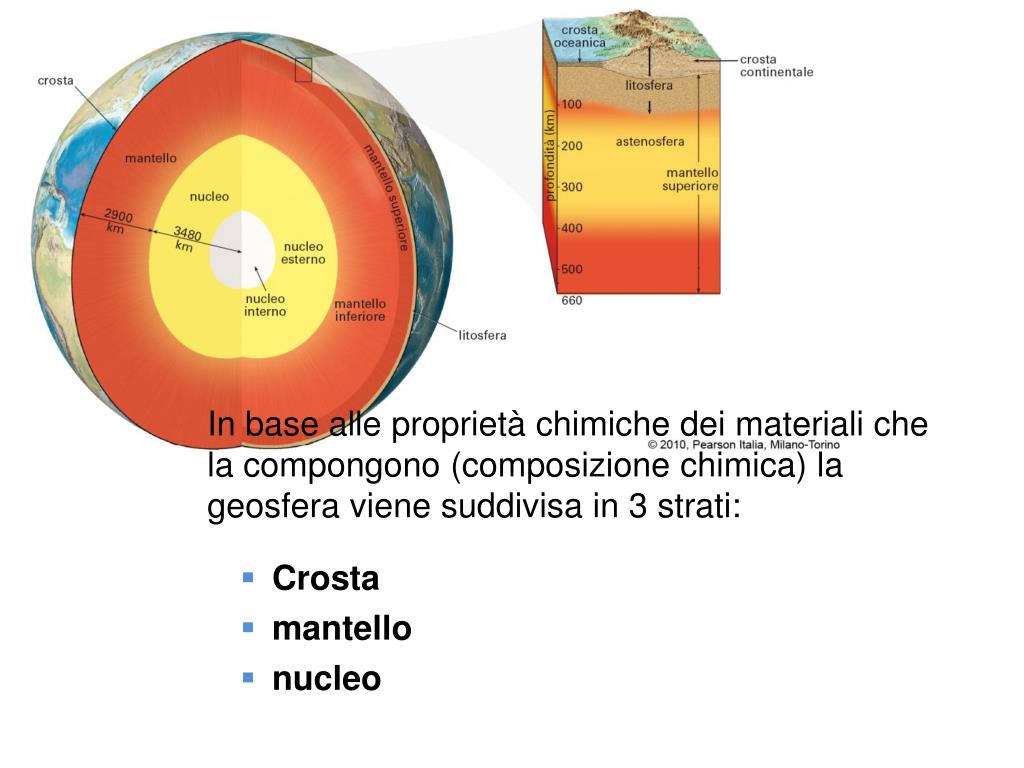 PPT - Lezione 2 Le quattro sfere della Terra PowerPoint Presentation ...