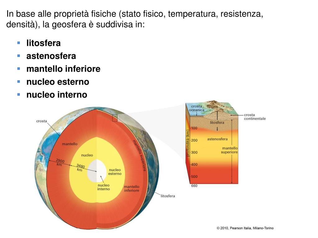 PPT - Lezione 2 Le quattro sfere della Terra PowerPoint Presentation ...