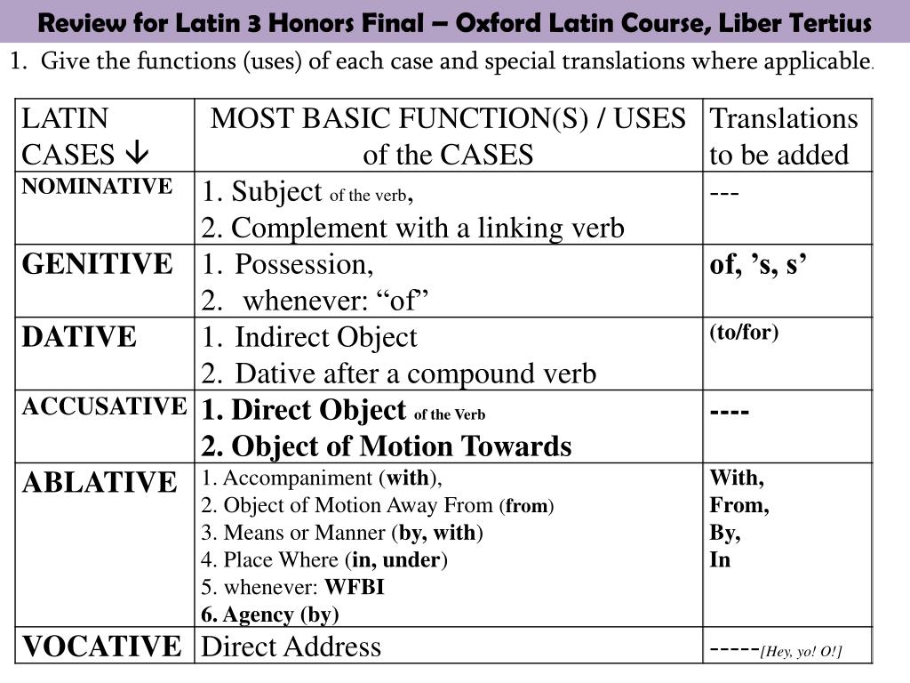 PPT - Review for Latin 3 Honors Final – Oxford Latin Course, Liber ...