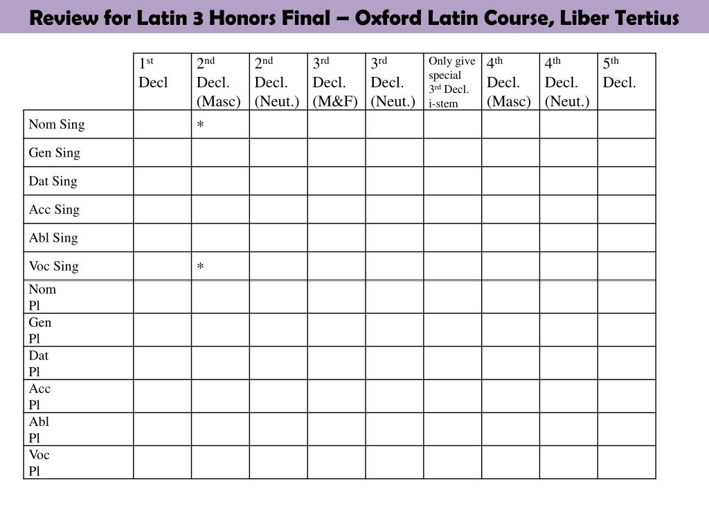 PPT - Review for Latin 3 Honors Final – Oxford Latin Course, Liber ...