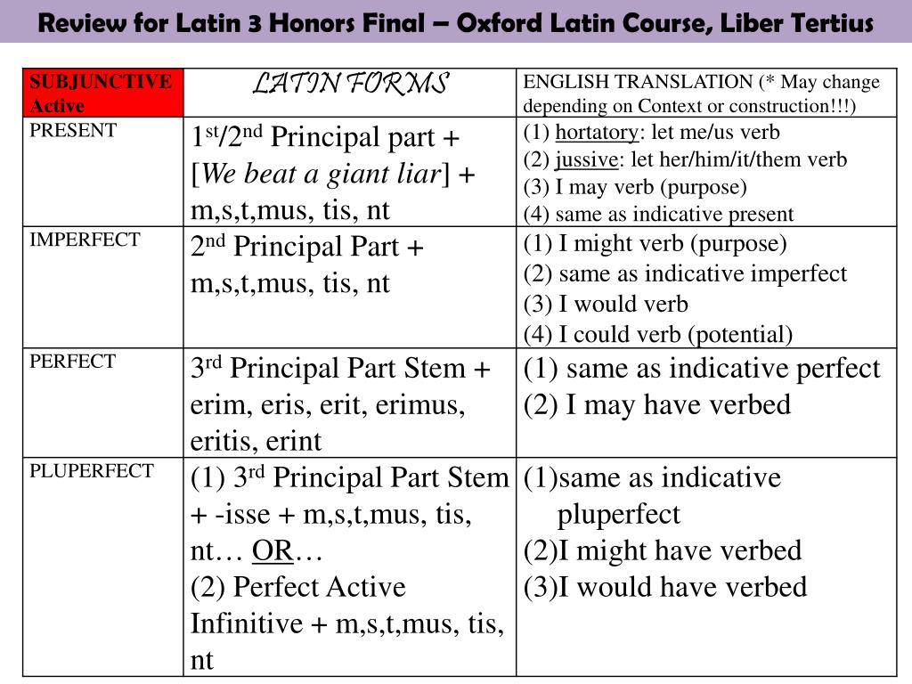PPT - Review for Latin 3 Honors Final – Oxford Latin Course, Liber ...