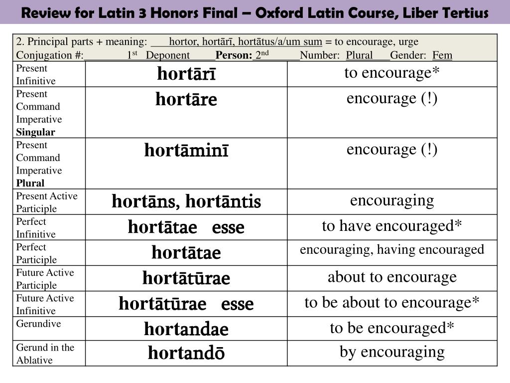 PPT - Review for Latin 3 Honors Final – Oxford Latin Course, Liber ...
