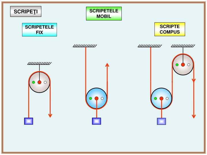 PPT - MECANISME SIMPLE PowerPoint Presentation - ID:4470196