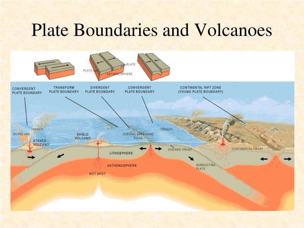 Plate Boundaries And Volcanoes at Eleanor Noel blog Plate Boundaries And Volcanoes at Eleanor Noel blog