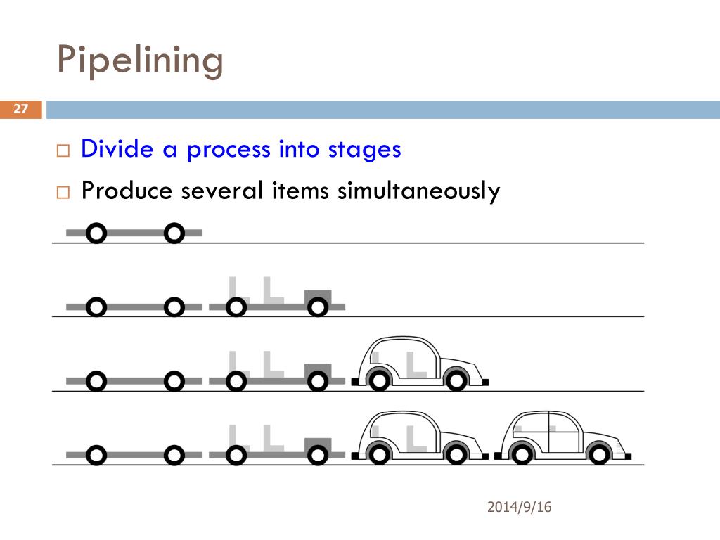 PPT - Parallel computing PowerPoint Presentation, free download - ID ... PPT - Parallel computing PowerPoint Presentation, free download - ID ...