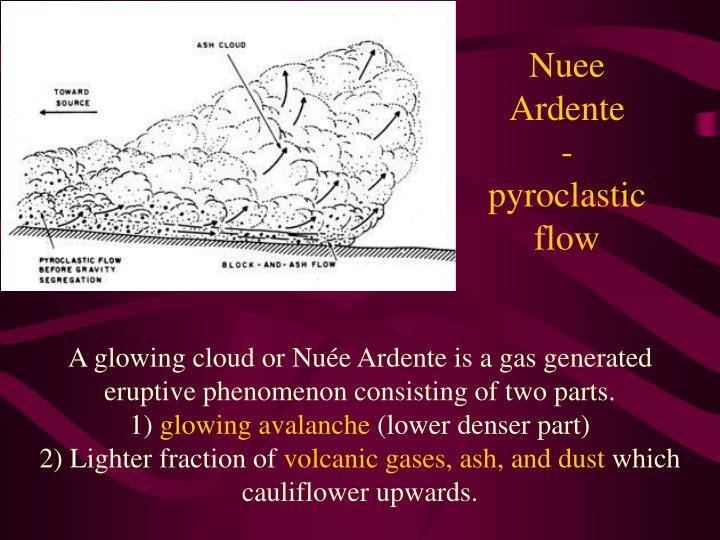 PPT - VOLCANOES PowerPoint Presentation - ID:4470981