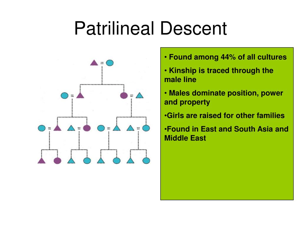 PPT - Traditional African Society PowerPoint Presentation, free ...