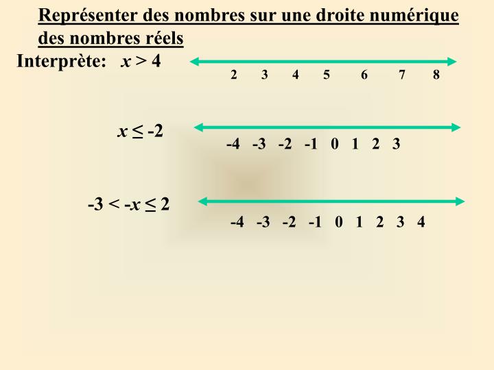 PPT - Système de nombre réel PowerPoint Presentation - ID:4472100