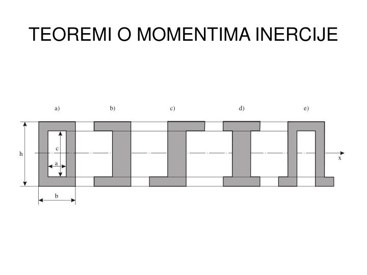 PPT - momenti inercija PowerPoint Presentation - ID:4472440