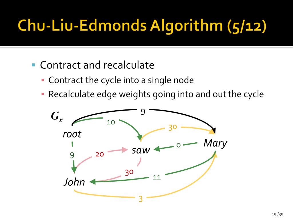 Ppt Non Projective Dependency Parsing Using Spanning Tree Algorithm Powerpoint Presentation
