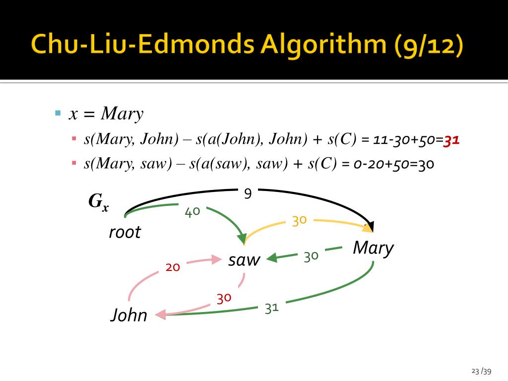 Ppt Non Projective Dependency Parsing Using Spanning Tree Algorithm Powerpoint Presentation
