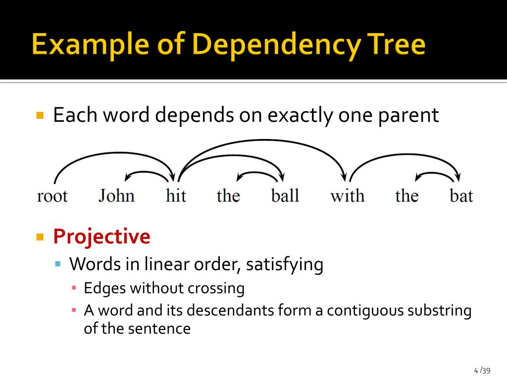 Ppt Non Projective Dependency Parsing Using Spanning Tree Algorithm Powerpoint Presentation