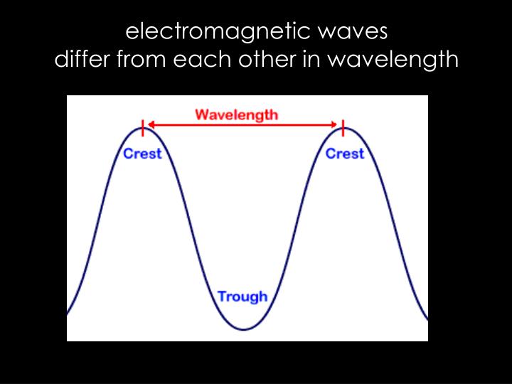 PPT - Electromagnetic waves PowerPoint Presentation - ID:4473243