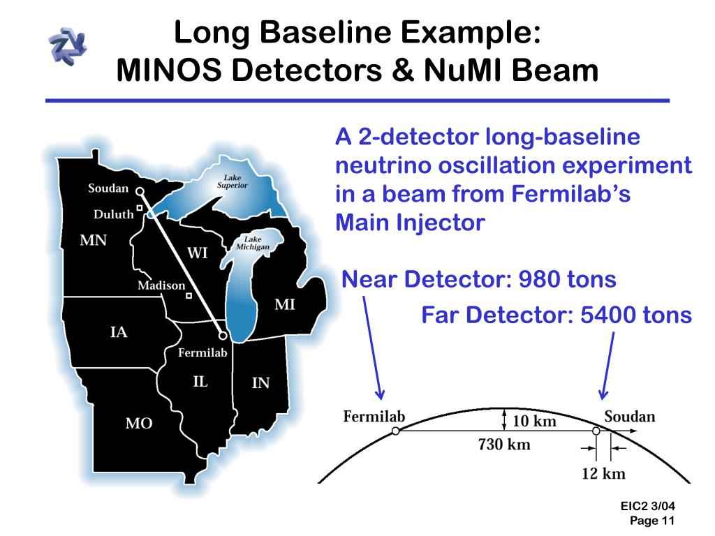 PPT - Long & Very Long Baseline Neutrino Oscillation Studies at Intense ...