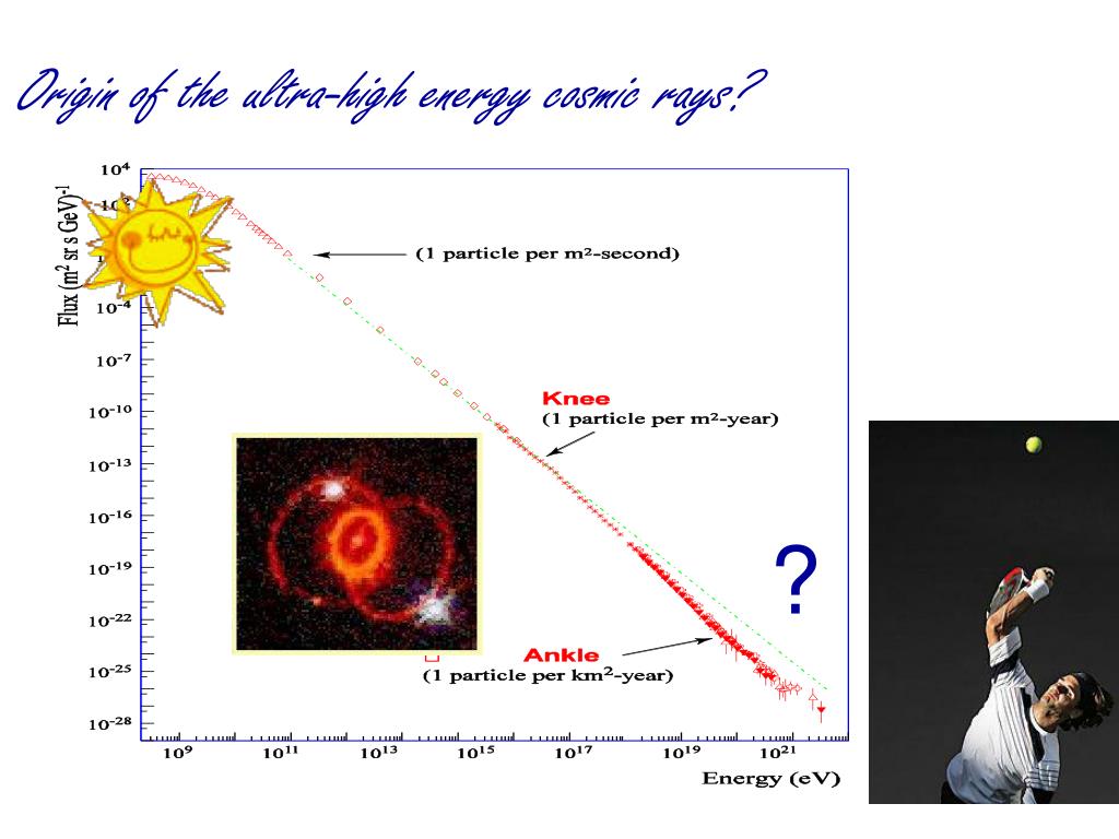 Ppt Neutrinos As Probes Of Ultra High Energy Astrophysical Phenomena