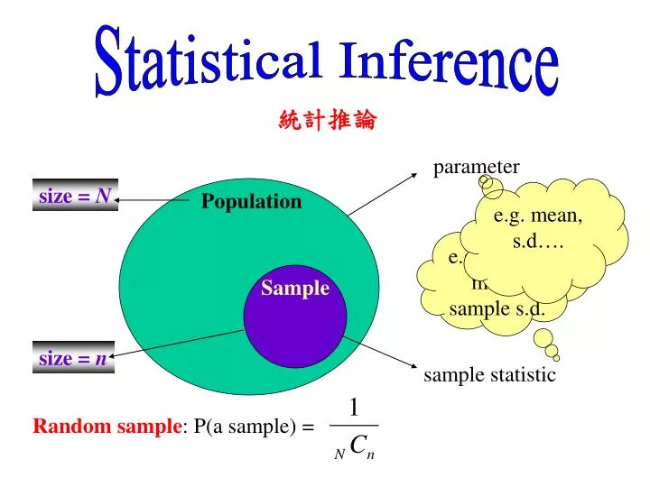 PPT - Statistical Inference PowerPoint Presentation, free download - ID ... PPT - Statistical Inference PowerPoint Presentation, free download - ID ...