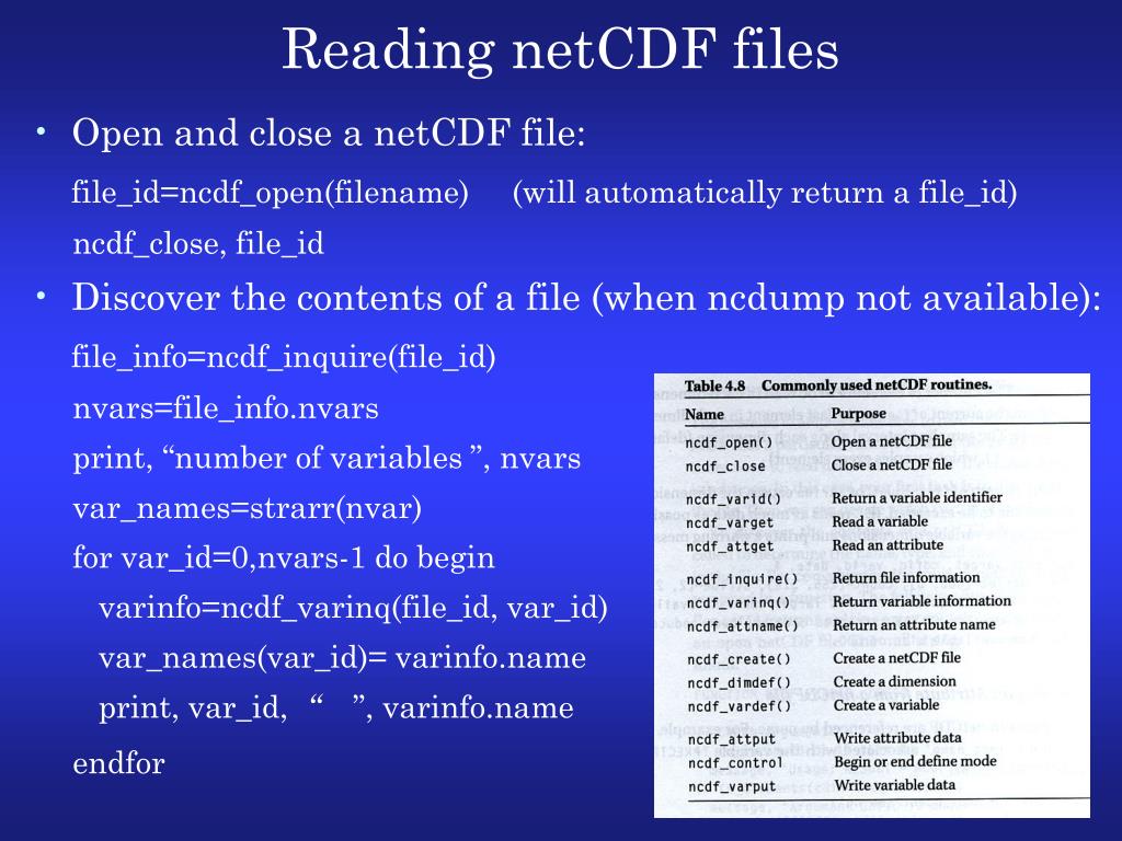 Ppt Input And Output Ii Netcdf And Hdf Files Powerpoint Presentation Id4475162