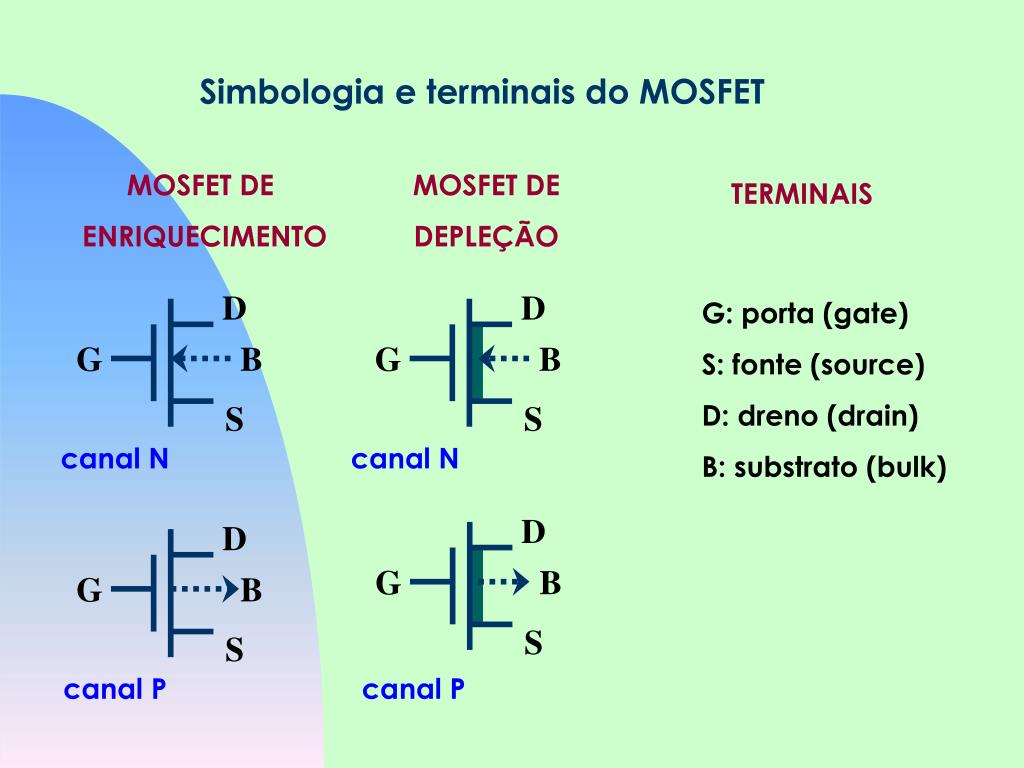 PPT - MOSFET: estrutura, operação e características PowerPoint ...