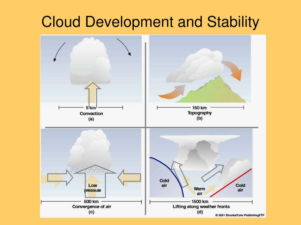 PPT - Mountain Weather Observations for NWAC PowerPoint Presentation ...