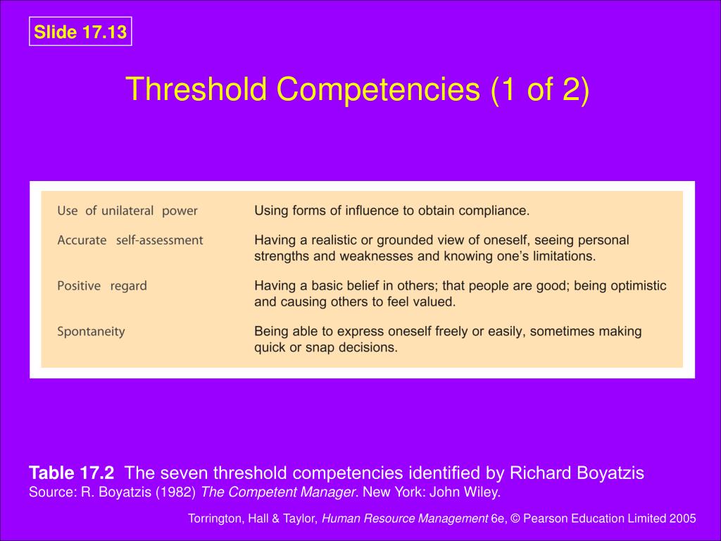 PPT - Meaning of Competence and Competencies PowerPoint Presentation ...