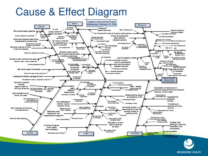 PPT - Logistics Improvement Project PowerPoint Presentation - ID:4476149