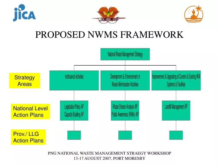 PPT - PROPOSED NWMS FRAMEWORK PowerPoint Presentation, free download ...