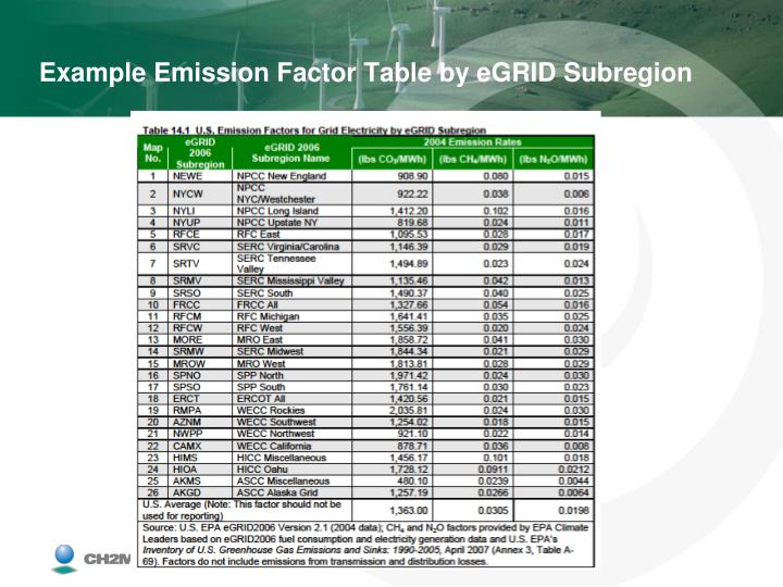 PPT - Inventory Methodology PowerPoint Presentation - ID:4476342