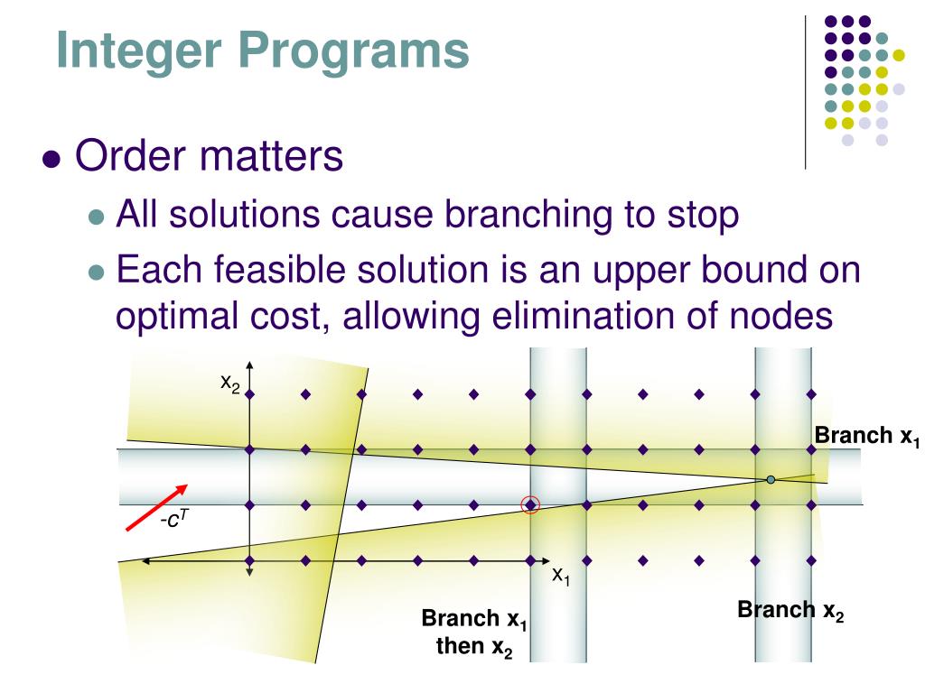 Ppt A Primer On Mixed Integer Linear Programming Powerpoint Presentation Id4476534