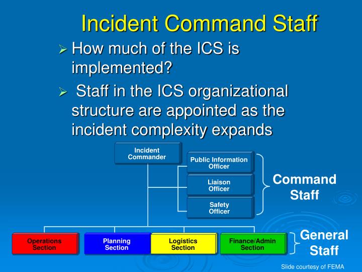 PPT - Tornado Tabletop Exercise PowerPoint Presentation - ID:4476570