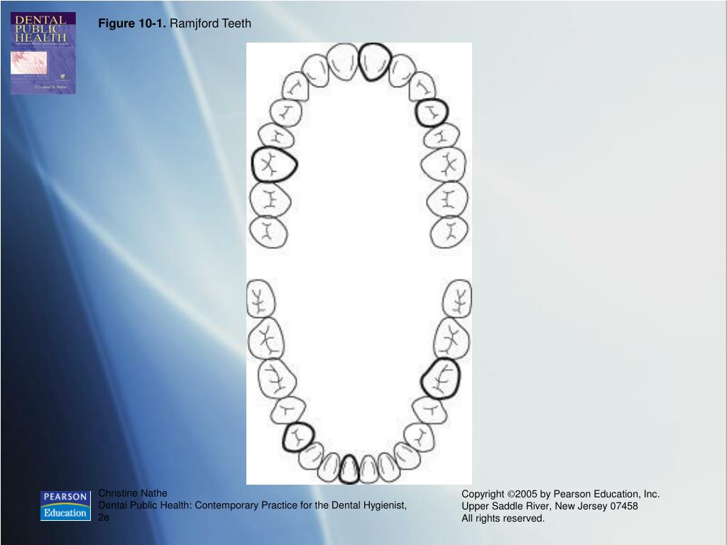 PPT - Dental Public Health Contemporary Practice for the Dental ...