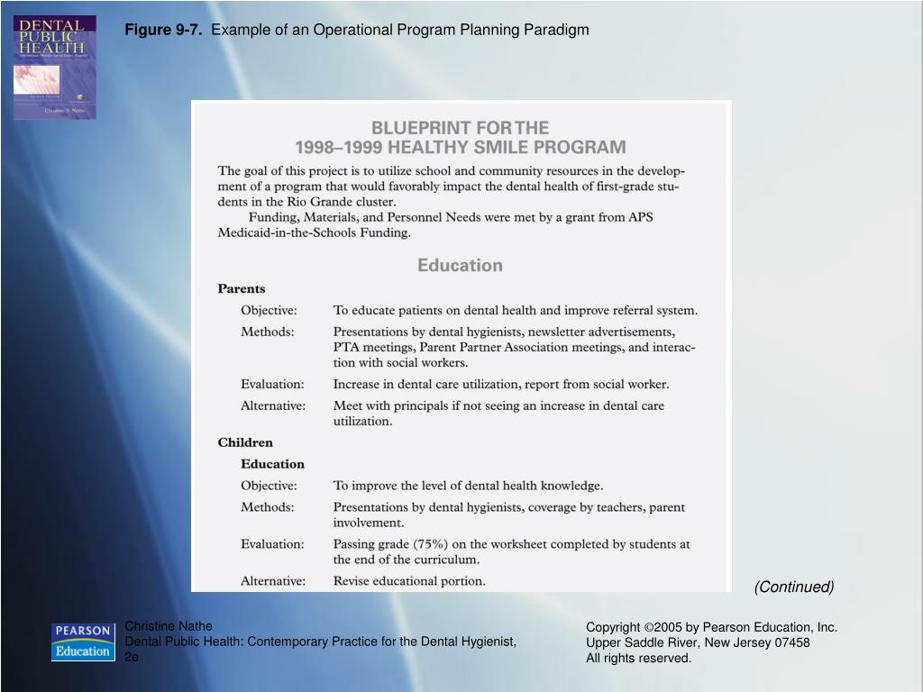 PPT - Dental Public Health Contemporary Practice for the Dental ...