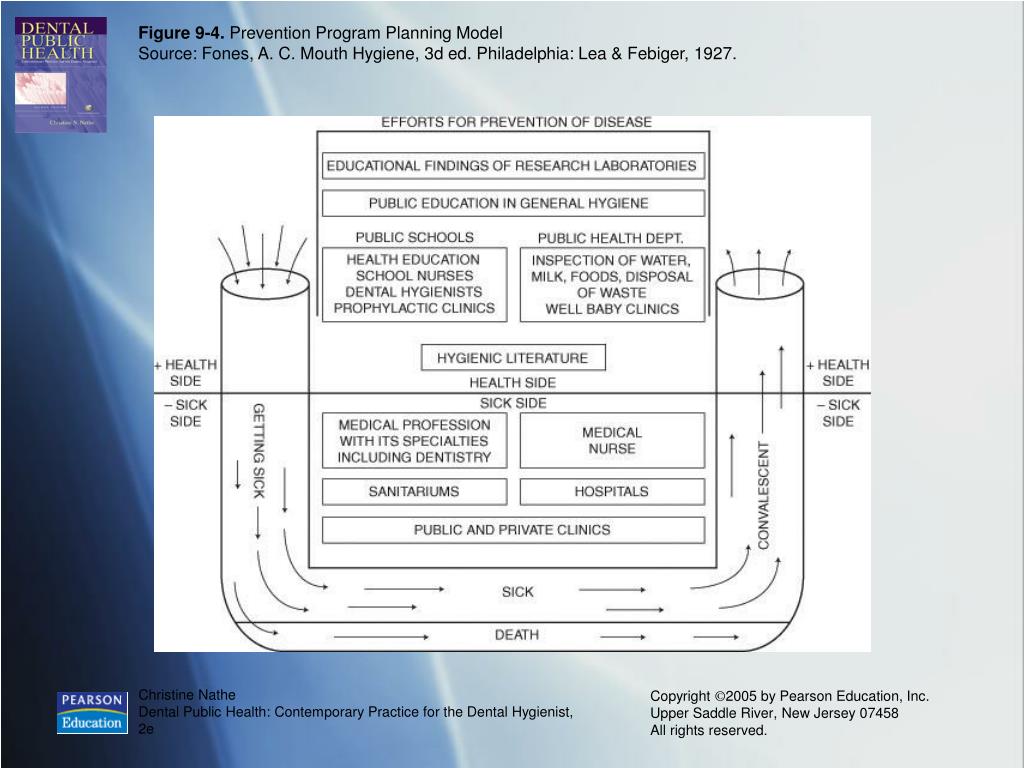 PPT - Dental Public Health Contemporary Practice for the Dental ...