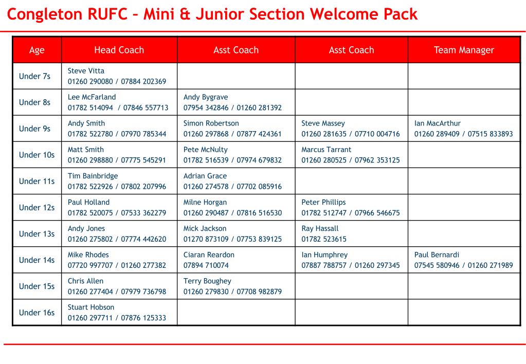 PPT - Welcome to Congleton Rugby Union Football Club PowerPoint ...