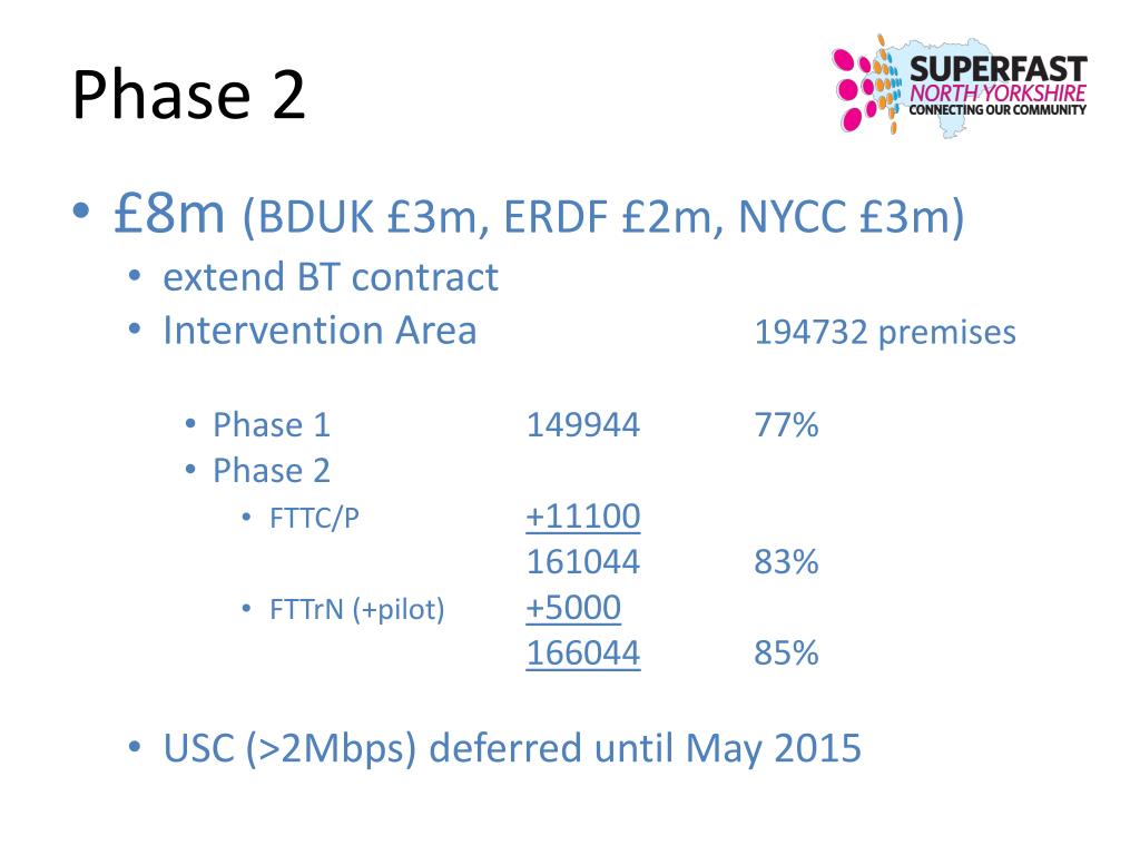 PPT - Postcodes served by Bolton Abbey telephone exchange PowerPoint ...