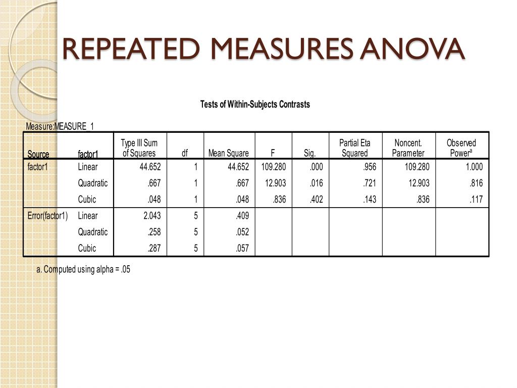 Ppt Pasw Spss Statistics Powerpoint Presentation Free Download Id