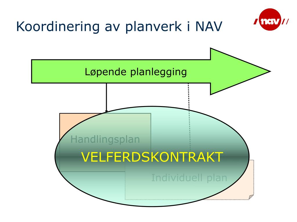 PPT - NAV-reformen og følgene på attføringsområdet Ingar Heum Arbeids ...