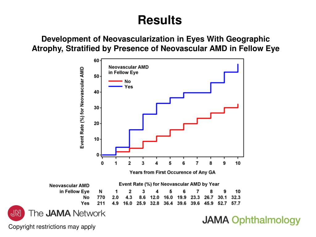 PPT - JAMA Ophthalmology Journal Club Slides: AMD in the Age-Related ...