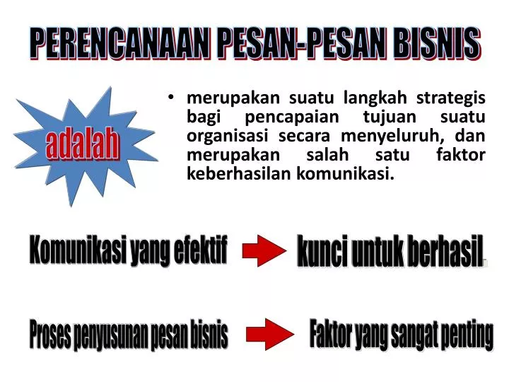 PPT - PERENCANAAN PESAN-PESAN BISNIS PowerPoint Presentation, free ...