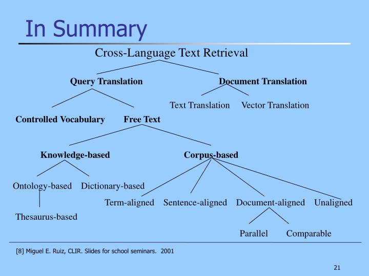 PPT - A Brief Survey on Cross-language Information Retrieval (CLIR ...