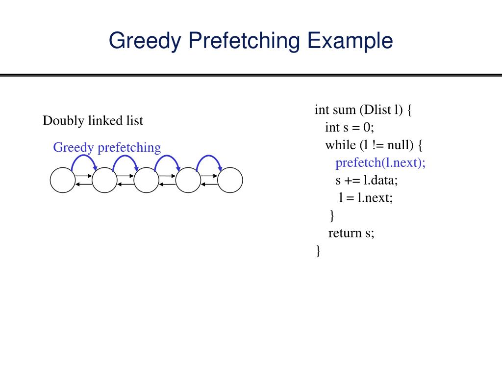Ppt Data Flow Analysis For Software Prefetching Linked Data Structures In Java Powerpoint