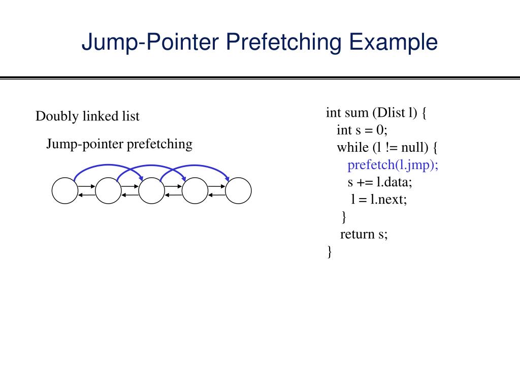 Ppt Data Flow Analysis For Software Prefetching Linked Data Structures In Java Powerpoint