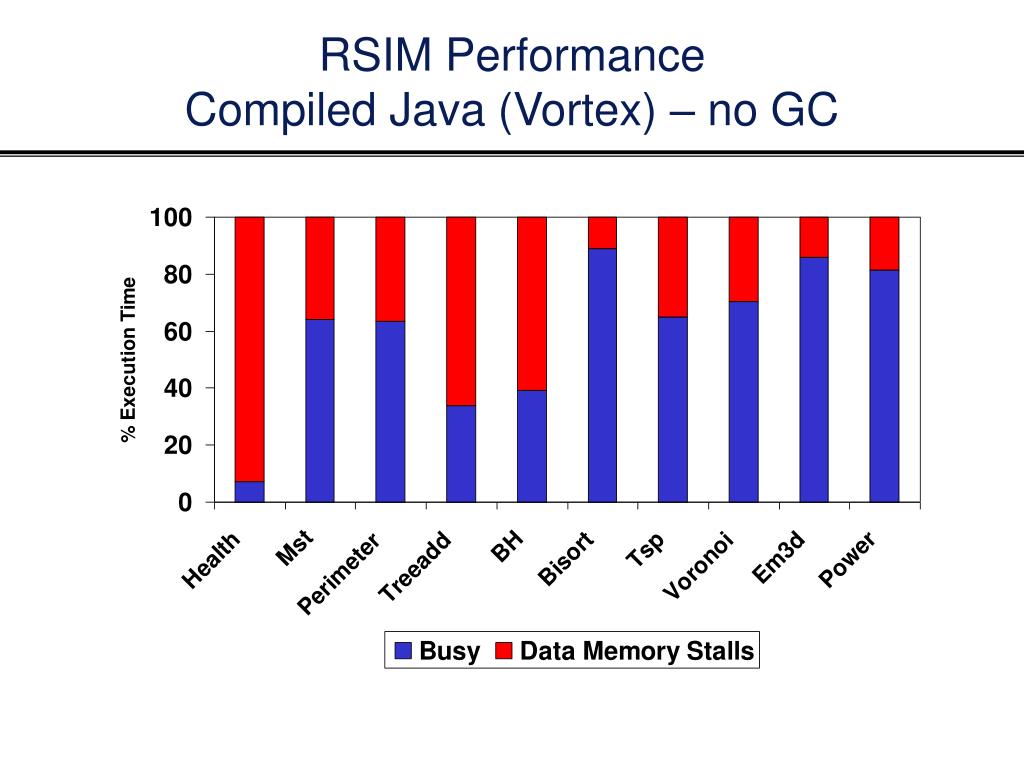 Ppt Data Flow Analysis For Software Prefetching Linked Data Structures In Java Powerpoint