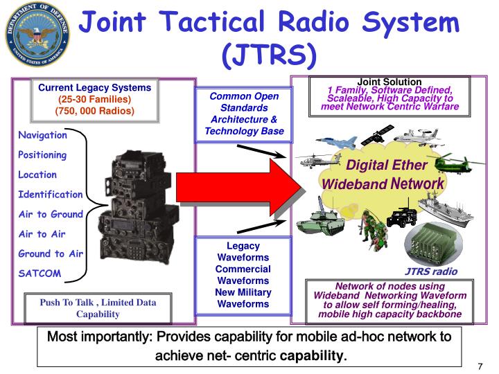 PPT - JTRS Transformational Overview and OSD Vision International Data ...