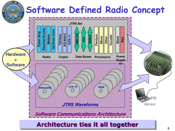 PPT - JTRS Transformational Overview and OSD Vision International Data ...