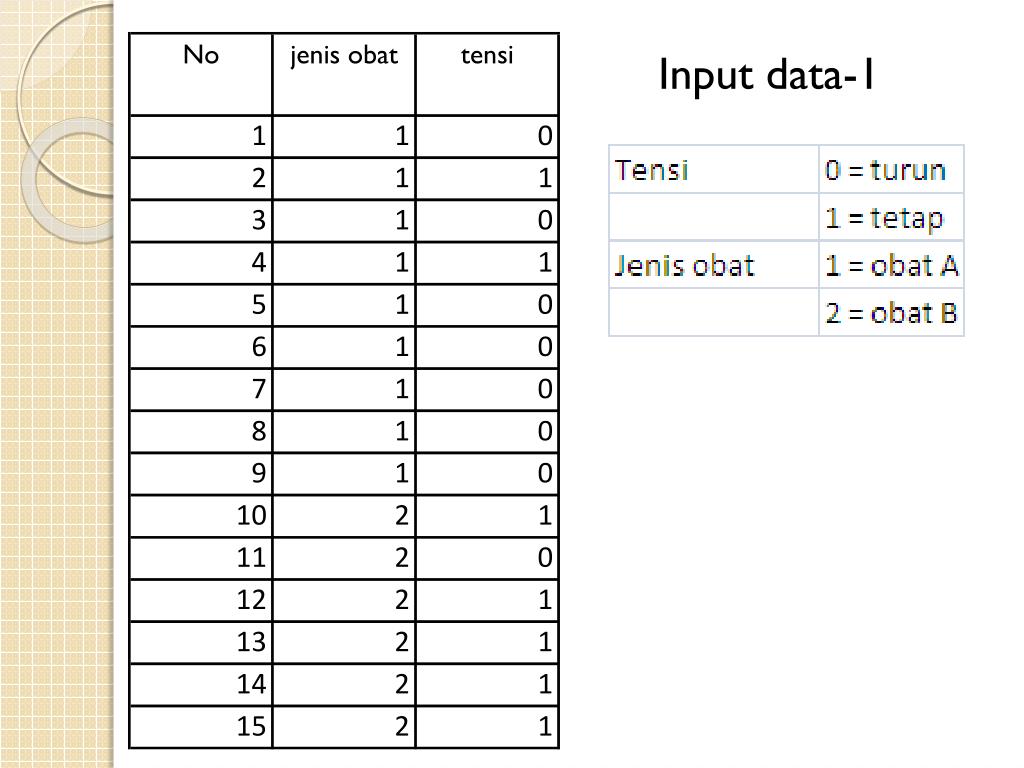 PPT - Uji 2 Sampel Tidak Berpasangan Bag 4a ( Uji Fisher Exact ...