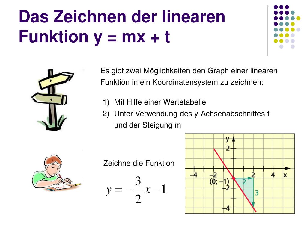 PPT - Die Lineare Funktion PowerPoint Presentation, free download - ID ... PPT - Die Lineare Funktion PowerPoint Presentation, free download - ID ...