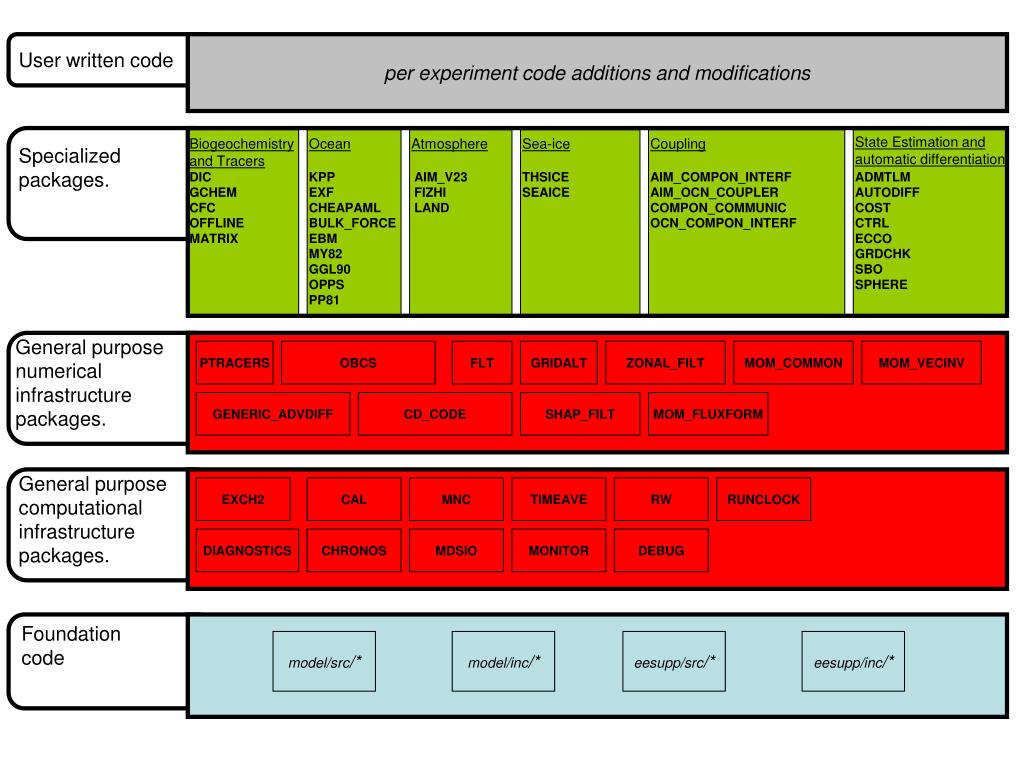 PPT - General purpose computational infrastructure packages. PowerPoint ... PPT - General purpose computational infrastructure packages. PowerPoint ...
